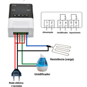 Como Instalar e Configurar o Controlador Digital Temperatura e Umidade DTC-3200 - RoboBuilders