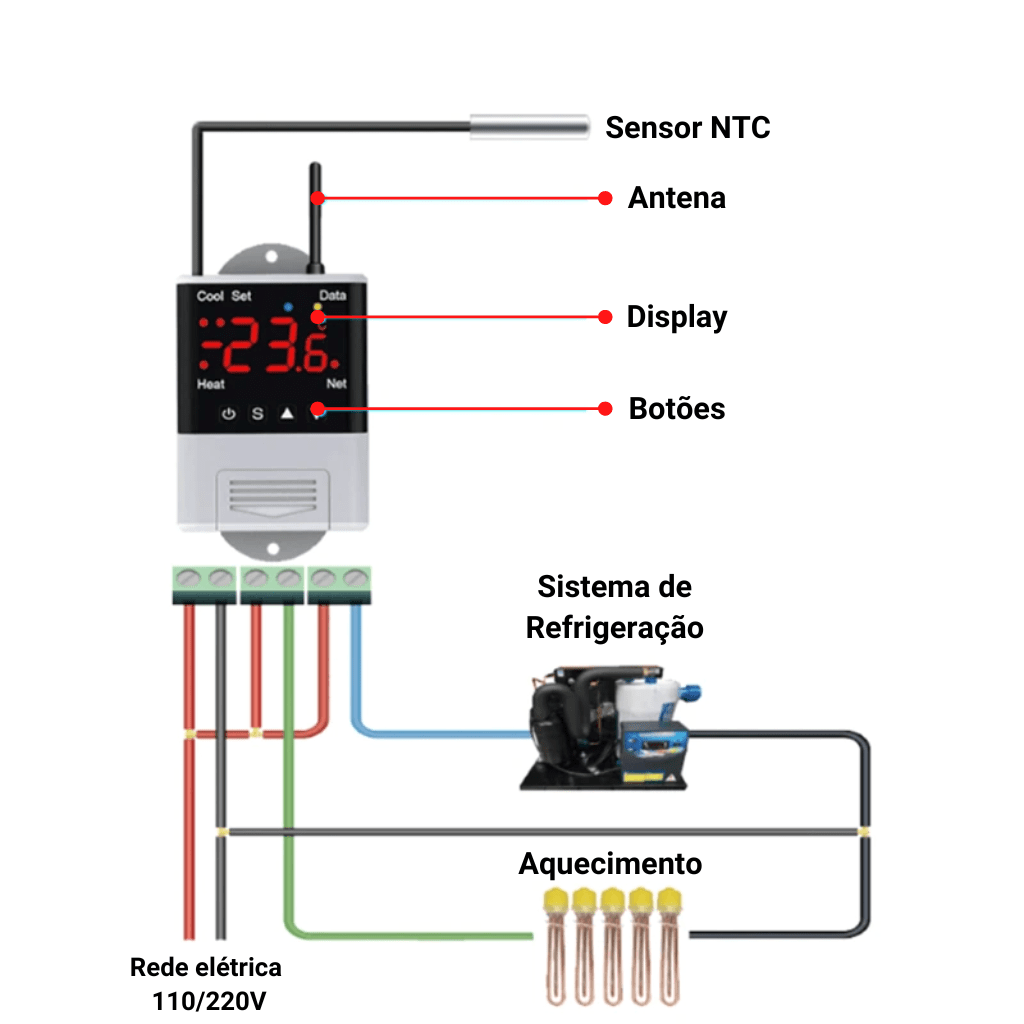 Como Instalar e Configurar o Termostato Digital DTC-1201 - RoboBuilders