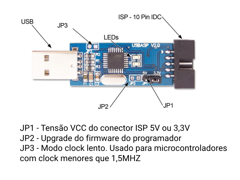 Como Instalar os Drivers para o Programador USBasp - RoboBuilders